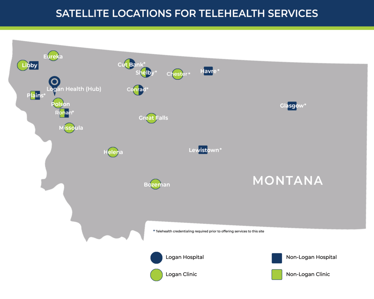 Local Virtual Specialist - Logan Health
