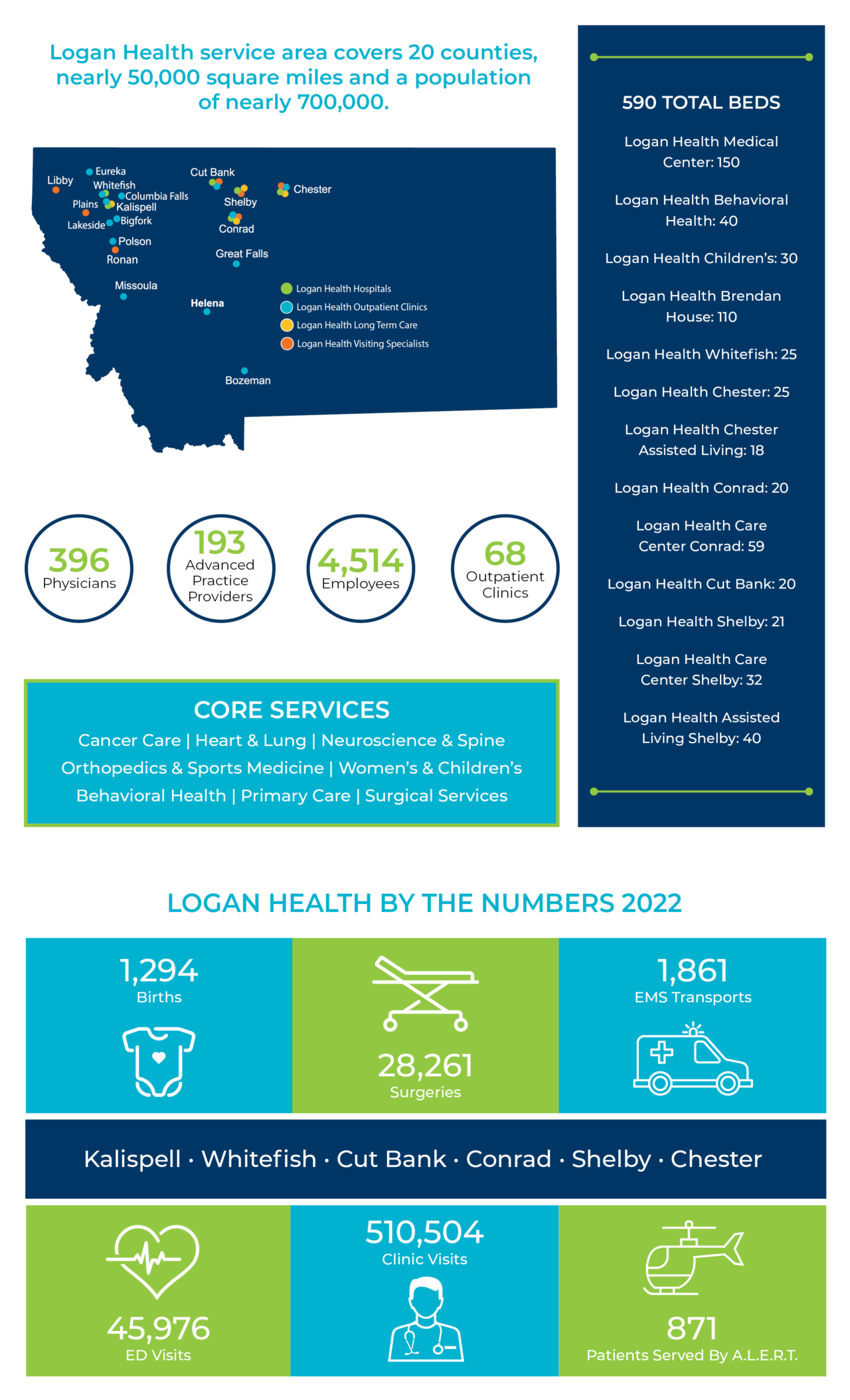 About | Logan Health