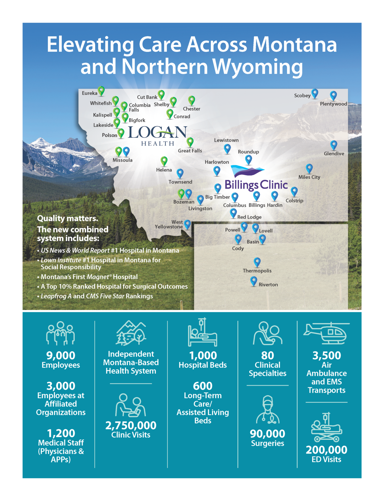 Billings Clinic and Logan Health Unite - Logan Health